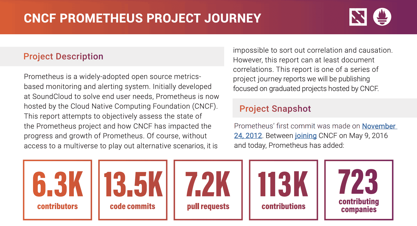 Prometheus Project Journey Report | CNCF