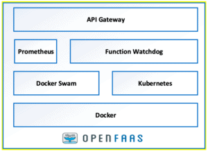 Serverless Open-Source Frameworks: OpenFaaS, Knative, & more | Cloud ...