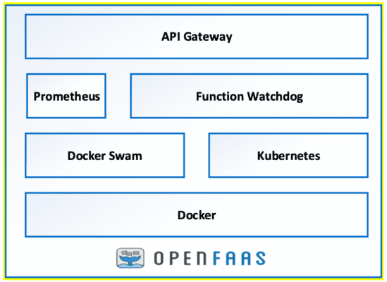 Serverless Open-Source Frameworks: OpenFaaS, Knative, & more | CNCF