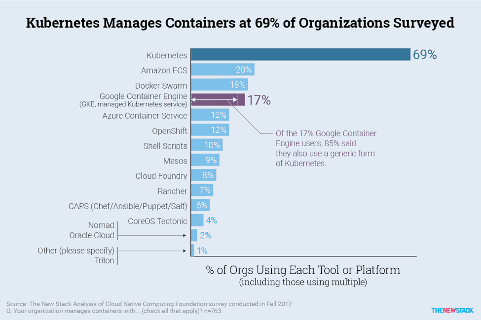 Cncf Sponsors New Free Kubernetes Deployment And Security Patterns” Ebook From The New Stack Cncf