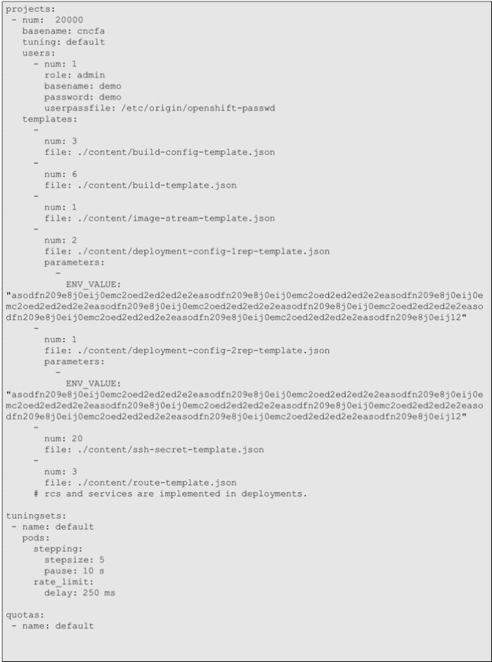 Deploying 1000 Nodes Of Openshift On The Cncf Cluster Part 1 Cncf