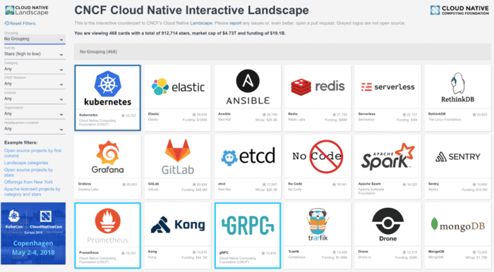Introducing the Cloud Native Landscape 2.0 - interactive edition | CNCF Introducing the Cloud Native Landscape 2.0 - interactive edition | CNCF