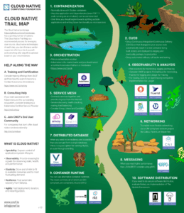 Introducing the Cloud Native Landscape 2.0 - interactive edition | CNCF