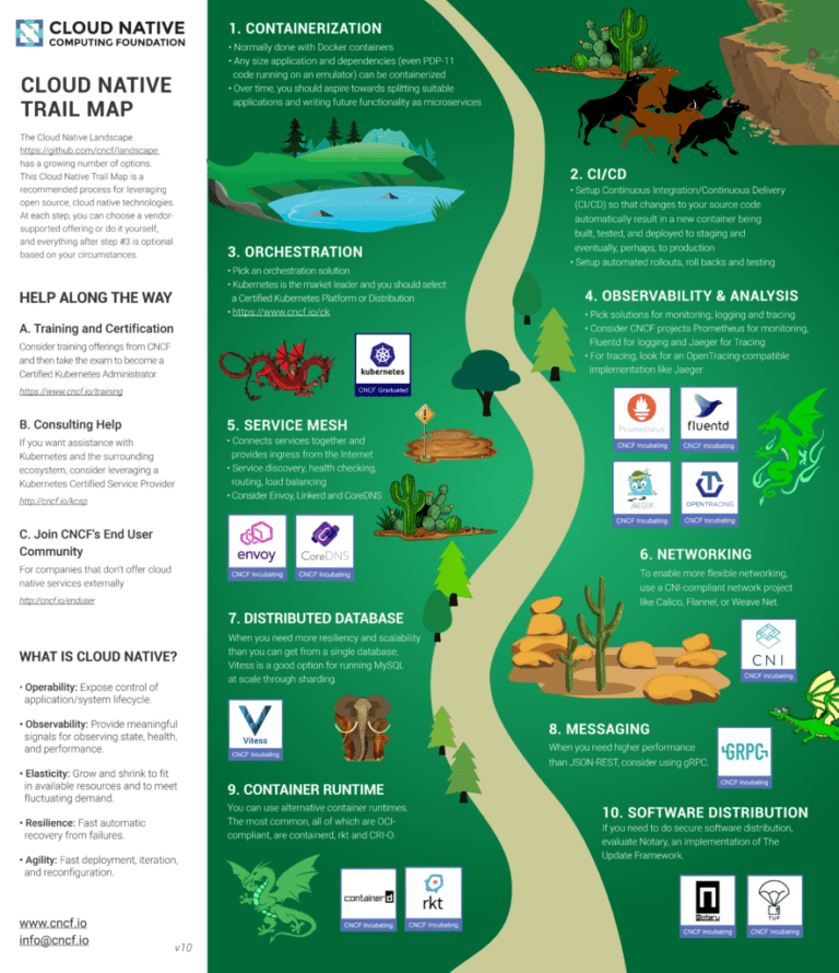 Introducing The Cloud Native Landscape 2 0 Interactive Edition Cncf