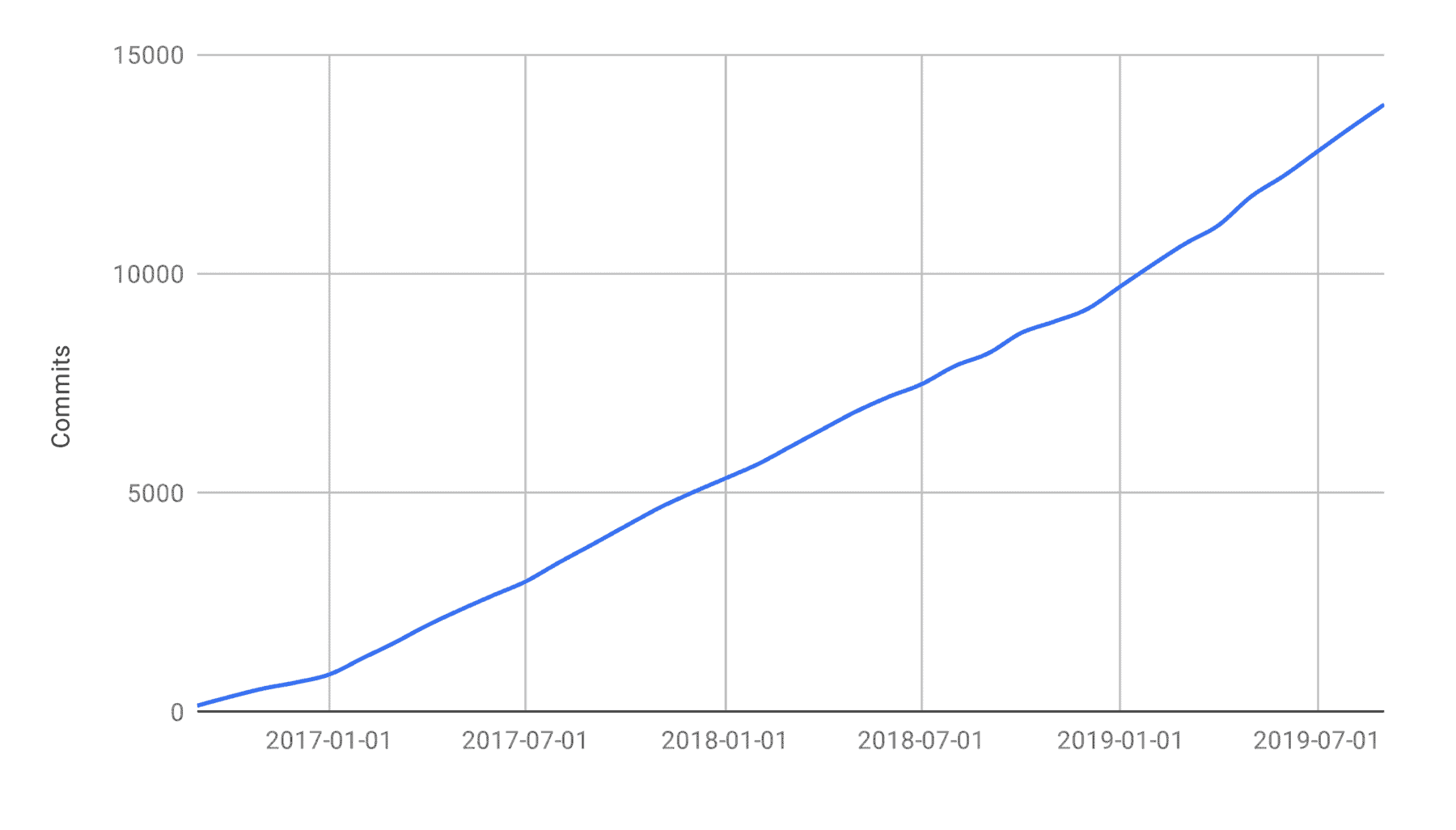 Envoy Project Journey Report | CNCF