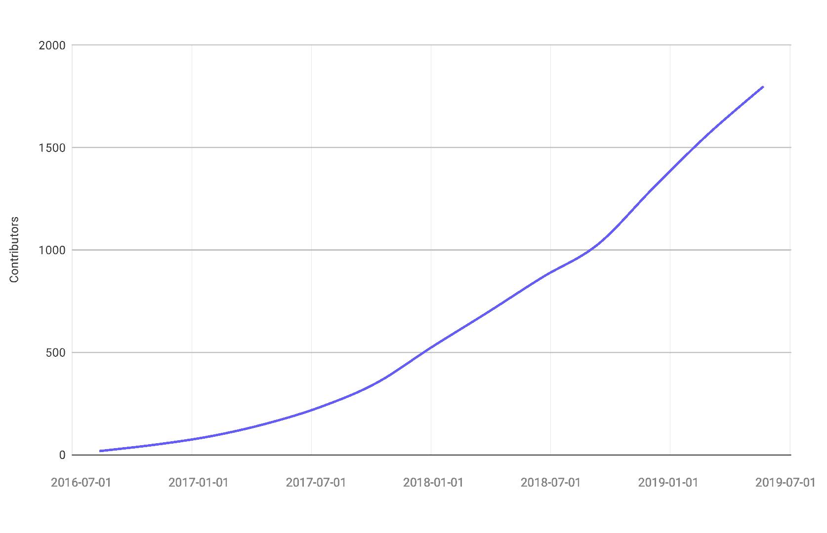 Envoy Project Journey Report | Cloud Native Computing Foundation