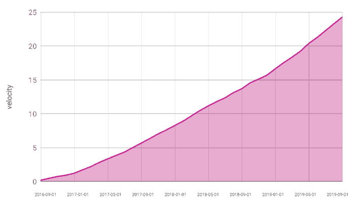 Envoy Project Journey Report | Cloud Native Computing Foundation
