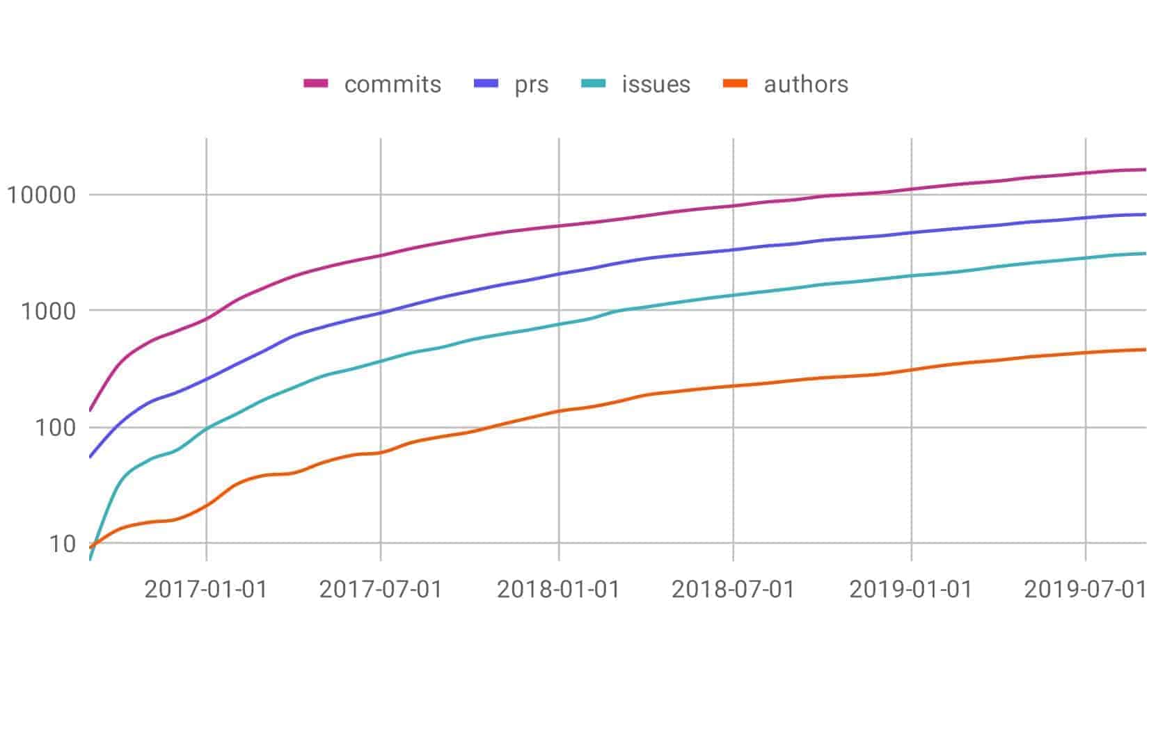 Envoy Project Journey Report | Cloud Native Computing Foundation