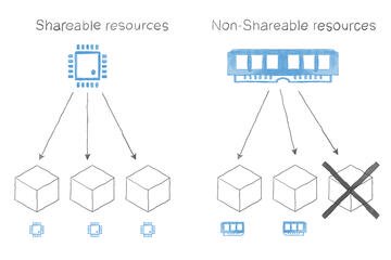 Kubernetes patterns: capacity planning | CNCF