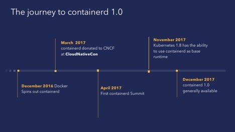 General availability of containerd 1.0 is here! | CNCF