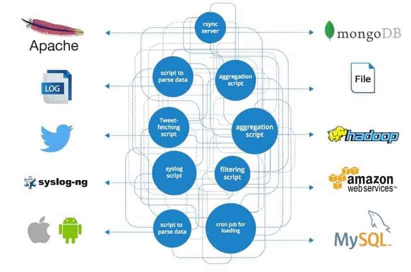 Fluentd Joins The Cloud Native Computing Foundation Cncf