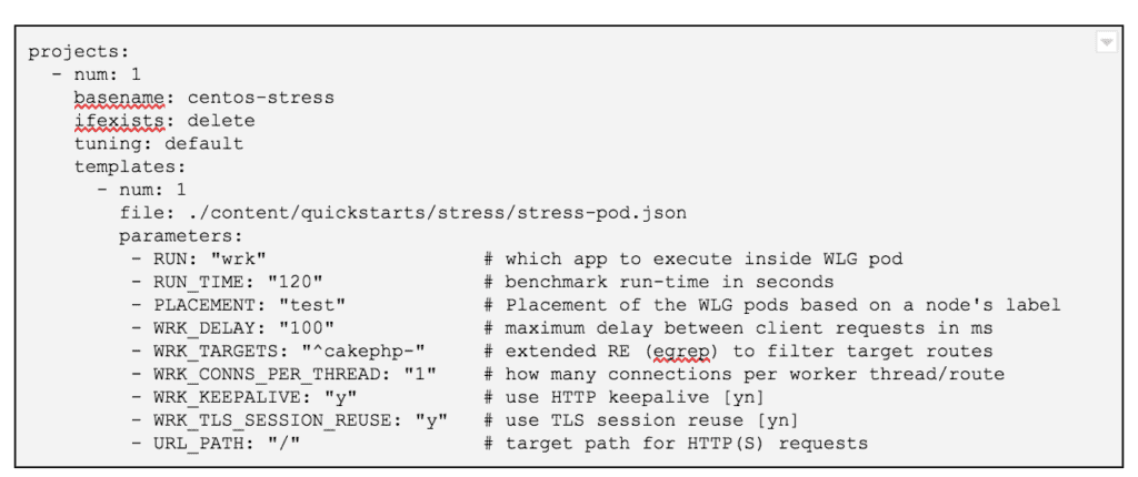 Deploying 2048 Openshift Nodes On The Cncf Cluster Part 2 Cncf