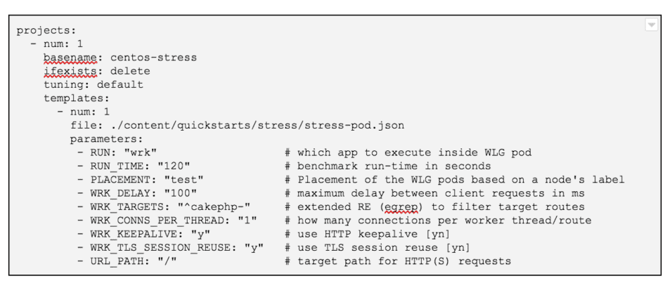 Deploying 2048 OpenShift nodes on the CNCF cluster (Part 2) | CNCF