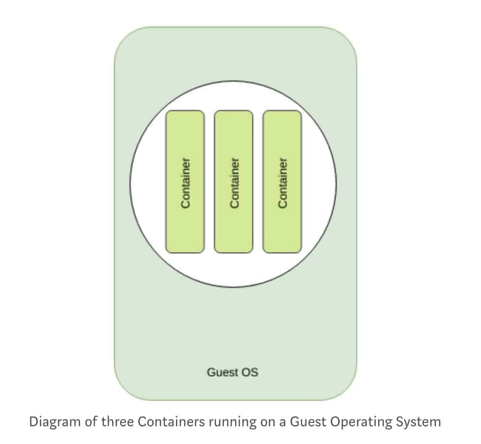 Kubernetes: Core Concepts | CNCF