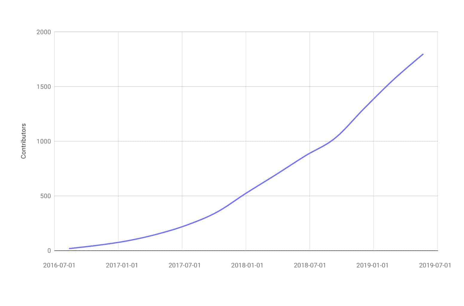 Announcing Envoy Project Journey Report | CNCF