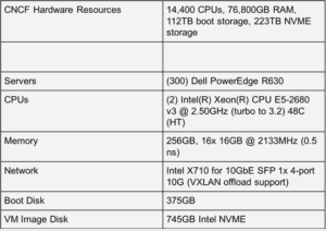 Deploying 1000 nodes of OpenShift on the CNCF Cluster (Part 1) | CNCF