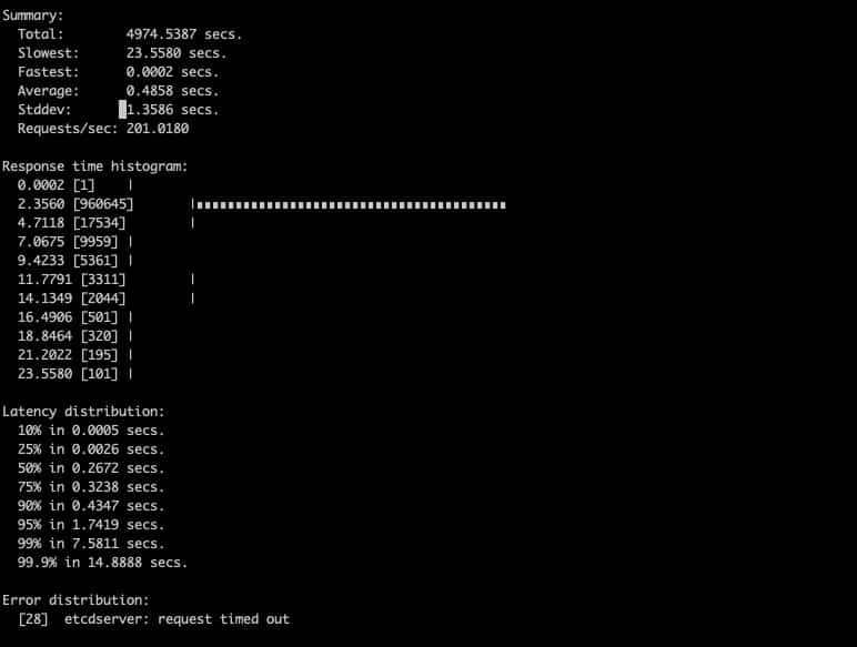 Performance Optimization Of Etcd In Web Scale Data Scenario Cncf