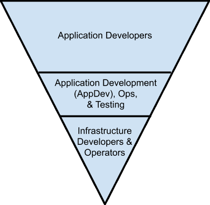 Cloud Native Computing Foundation announces application delivery SIG | CNCF