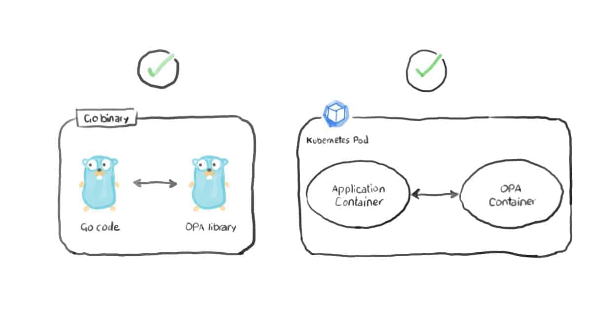 Introducing Policy As Code: The Open Policy Agent (OPA) | CNCF