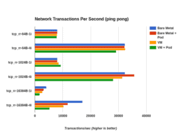Deploying 2048 OpenShift nodes on the CNCF cluster (Part 2) | CNCF