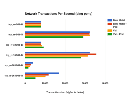 Deploying 2048 Openshift Nodes On The Cncf Cluster Part 2 Cncf