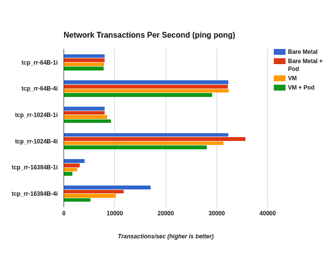 Deploying 2048 OpenShift nodes on the CNCF cluster (Part 2) | CNCF