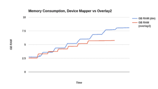 Deploying 2048 OpenShift nodes on the CNCF cluster (Part 2) | CNCF