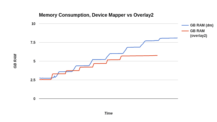 Deploying 2048 Openshift Nodes On The Cncf Cluster Part 2 Cncf