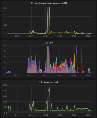 Deploying 1000 nodes of OpenShift on the CNCF Cluster (Part 1) | CNCF