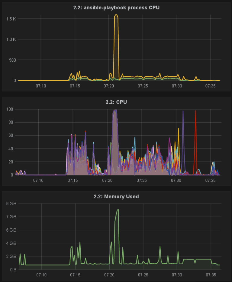 Deploying 1000 nodes of OpenShift on the CNCF Cluster (Part 1) | CNCF