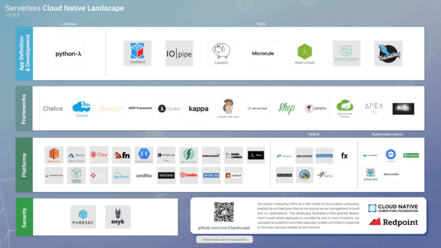 The CNCF takes steps toward serverless computing | CNCF