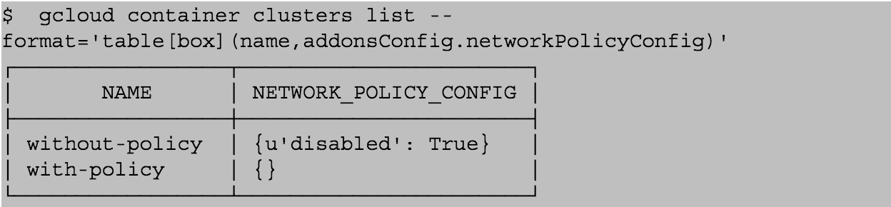 9 Kubernetes Security Best Practices Everyone Must Follow Cncf