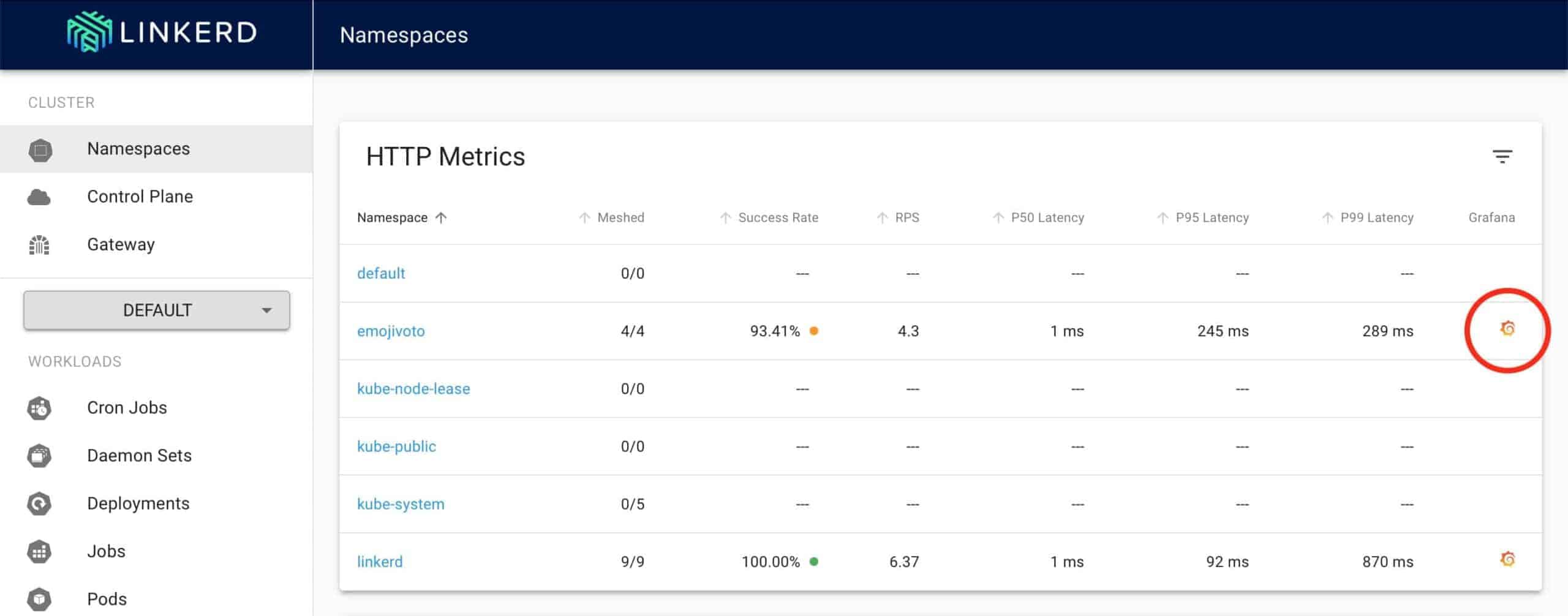 A Guide To Setting Up Kubernetes Service Level Objectives Slos With Prometheus And Linkerd Cncf