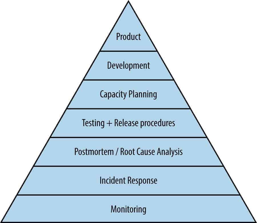 The Top Kubernetes Apis For Cloud Native Observability Part 2 The Kubernetes Pod And Downward