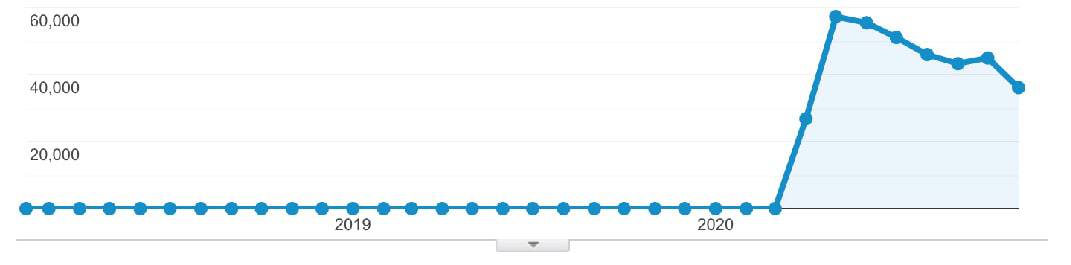 Vitess Project Journey Report | CNCF