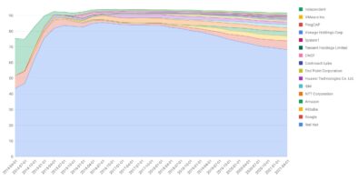 etcd Project Journey Report | CNCF