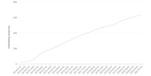 etcd Project Journey Report | Cloud Native Computing Foundation