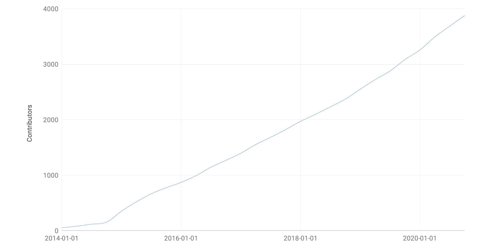 etcd Project Journey Report | CNCF