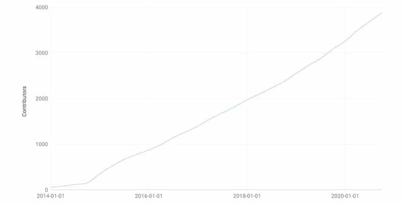 etcd Project Journey Report | CNCF