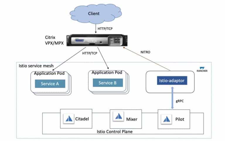 Implementing GitOps on Kubernetes Using K3s, Rancher, Vault and Argo CD ... Implementing GitOps on Kubernetes Using K3s, Rancher, Vault and Argo CD ...