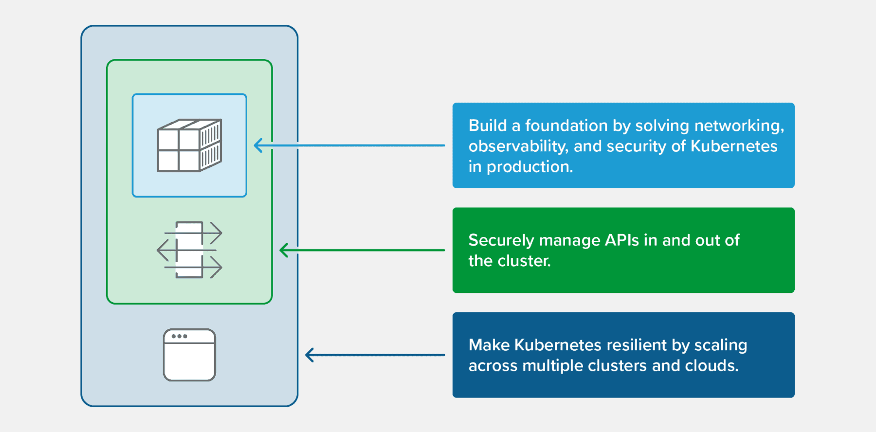 Cluster out: A design approach to building modern apps | CNCF