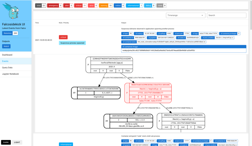 Cloud native observability and security analytics with SysFlow and ...
