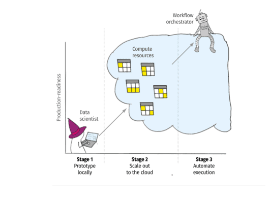 Human Centric Data Science On Kubernetes With Metaflow Cncf