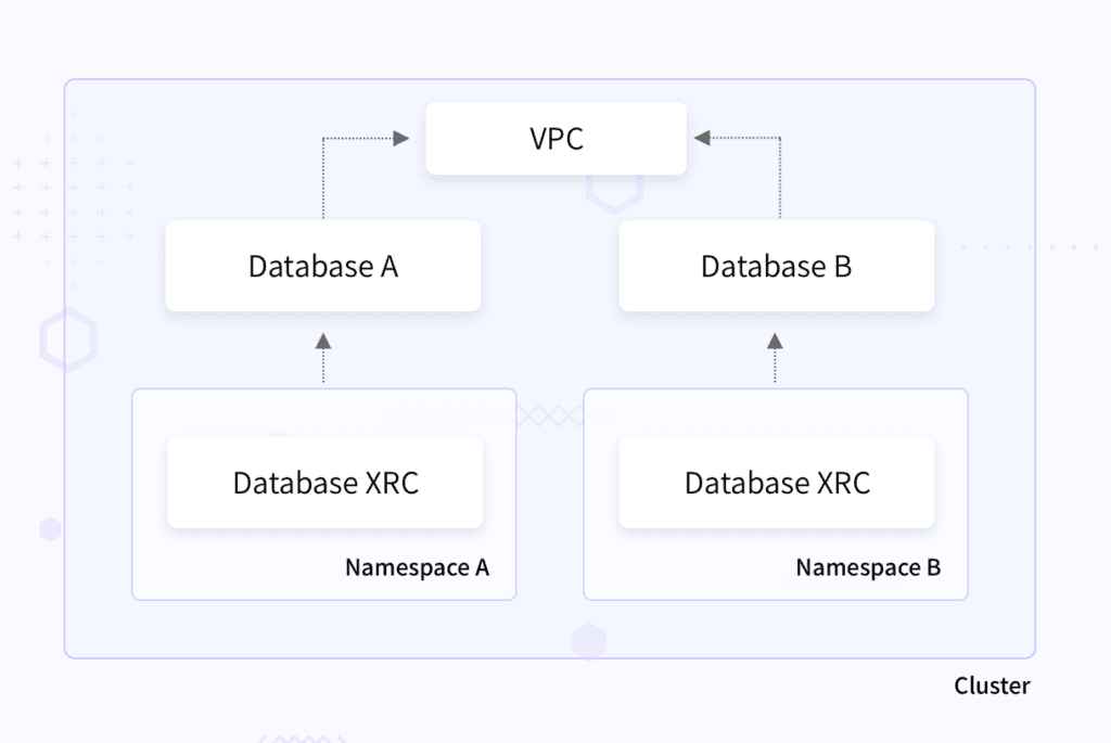 Building custom control planes using Crossplane | CNCF