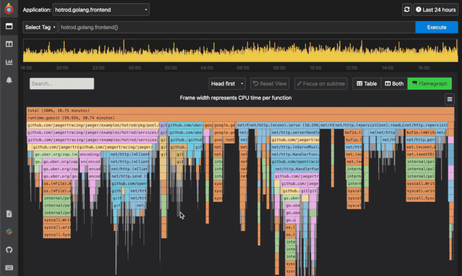 What is continuous profiling? | CNCF