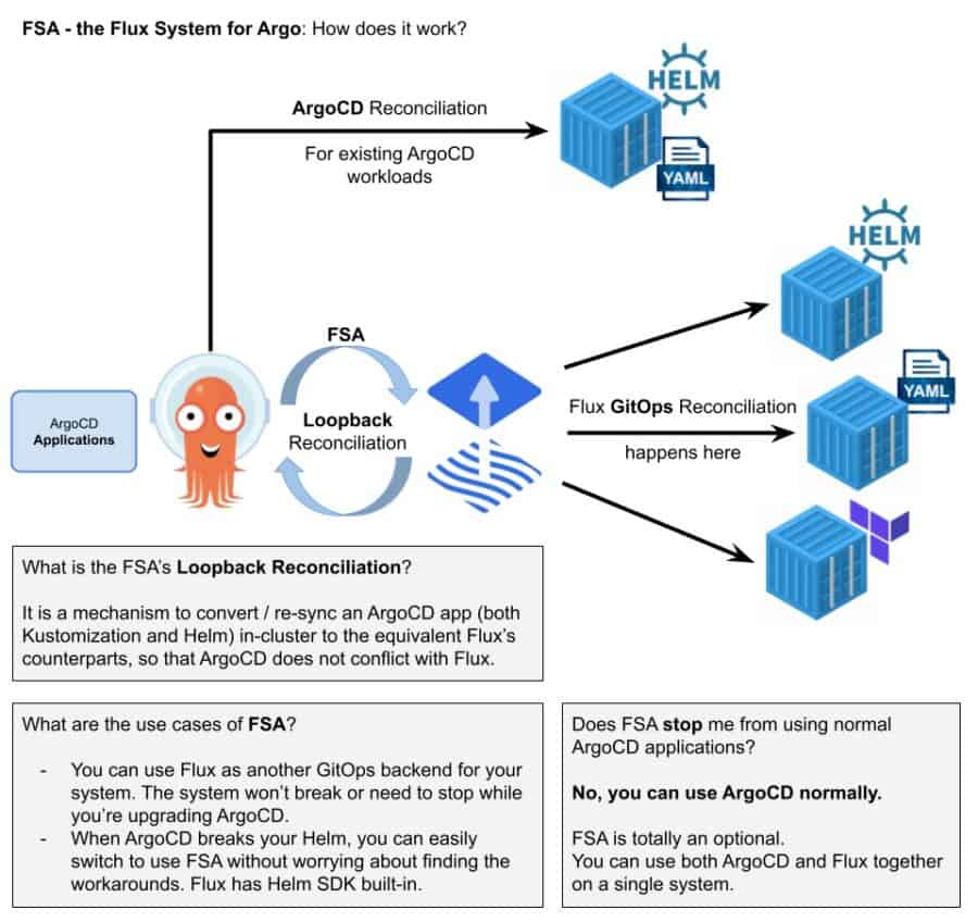 Flux March 2022 Update | CNCF