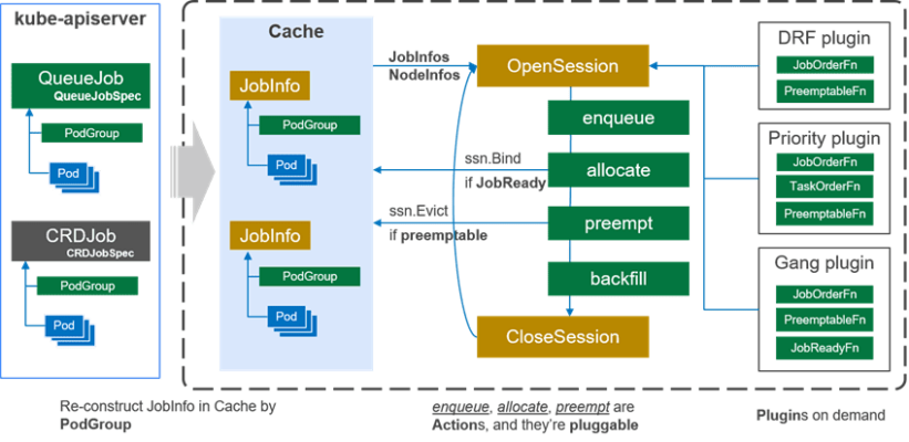 Volcano: Collision between containers and batch computing | CNCF