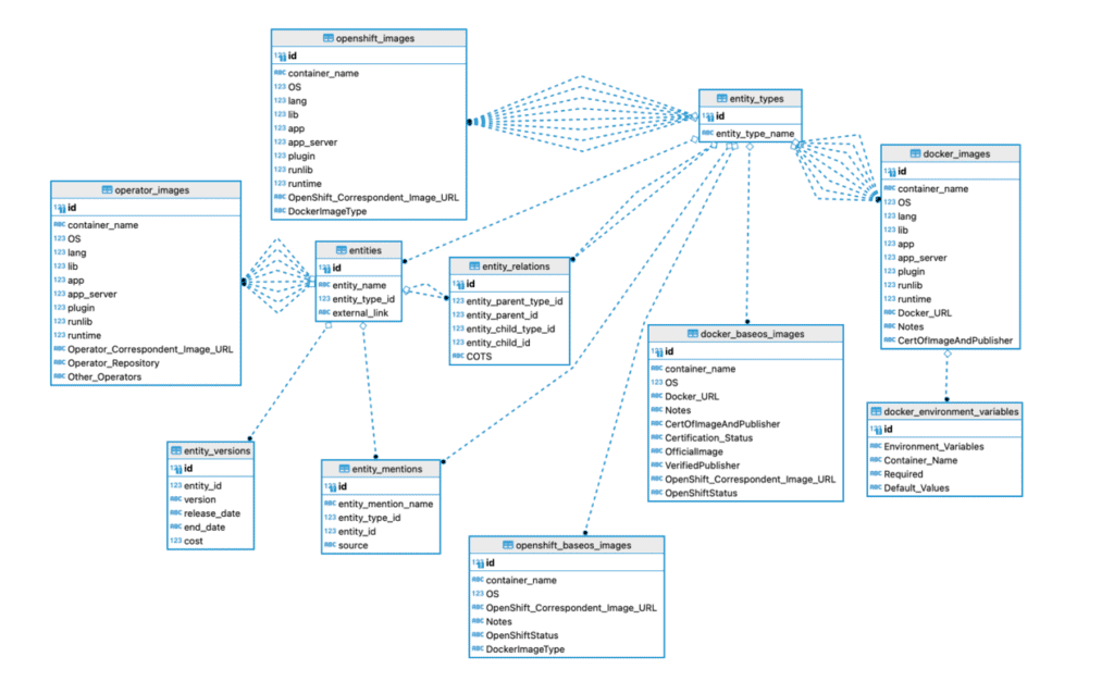 Finding the best containerization approach for your application ...
