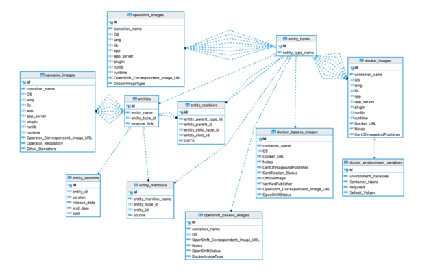 Finding the best containerization approach for your application ...