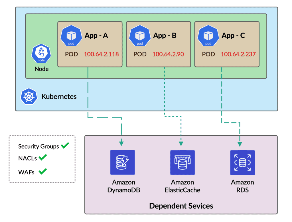 Avoiding Kubernetes cluster outages with synthetic monitoring | CNCF